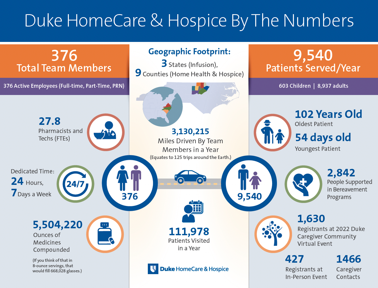 Our Commitment | Duke HomeCare and Hospice